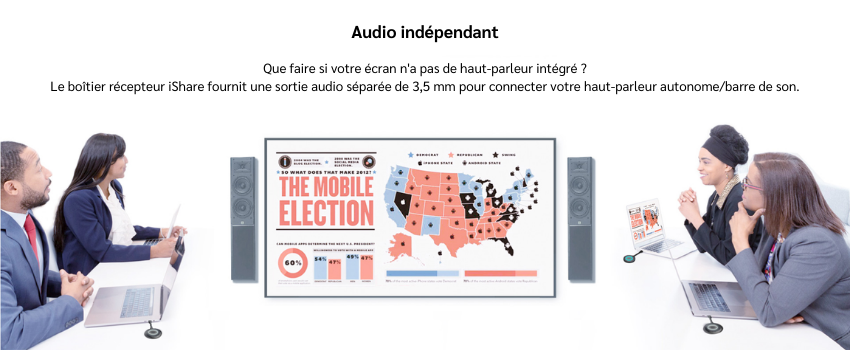 Systeme de presentation sans fil 2x Affichages Infobit iShare 200